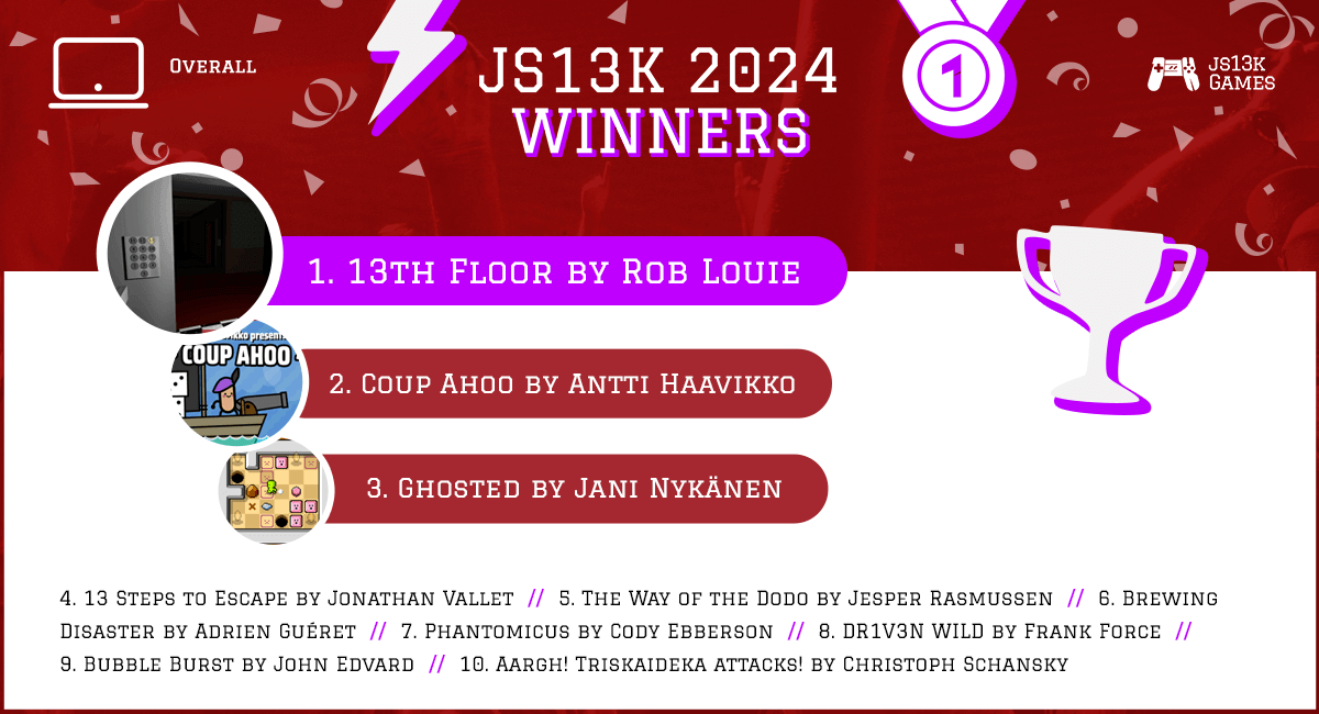 Winners announced! | js13kGames 2024